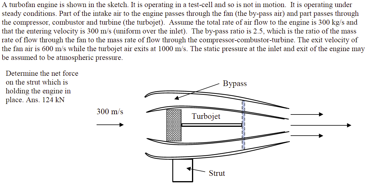 Solved A turbofan engine is shown in the sketch. It is | Chegg.com