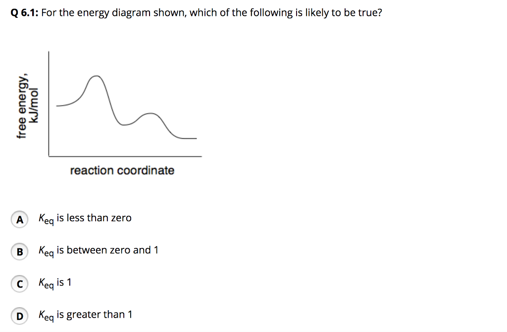 Solved Q6.1: For the energy diagram shown, which of the | Chegg.com