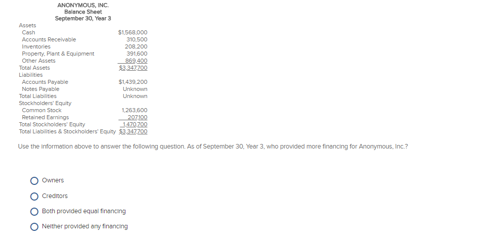 Solved ANONYMOUS, INC. Balance Sheet September 30, Year 3 | Chegg.com