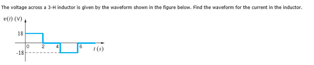 Solved The voltage across a 3-H inductor is given by the | Chegg.com