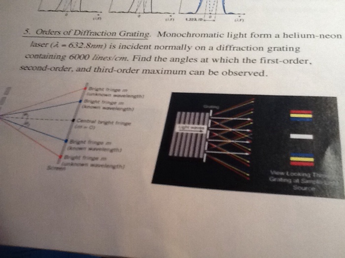 Solved Monochromatic light form a helium laser (lambda = | Chegg.com