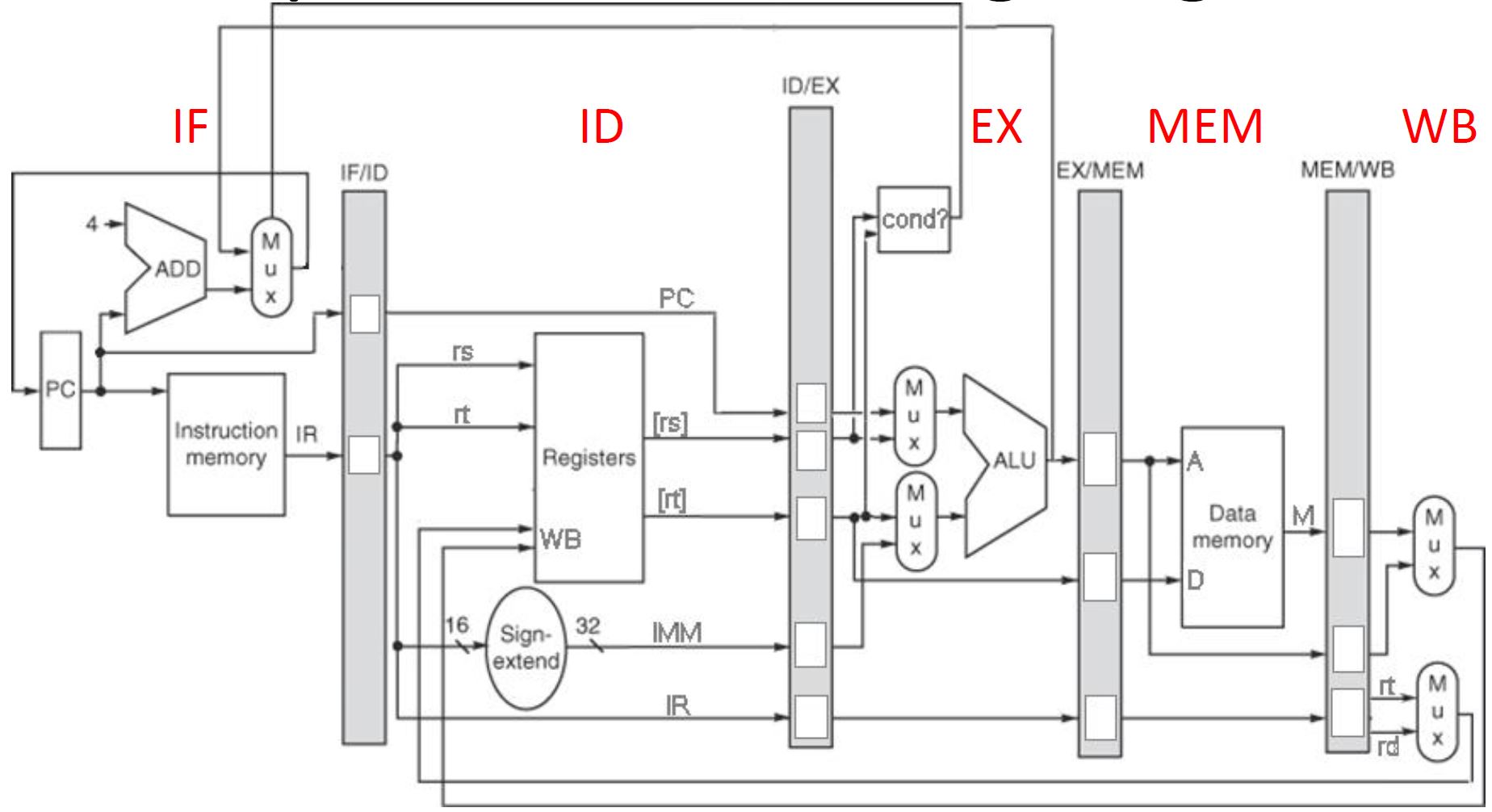 Use the table below to create two separate diagrams | Chegg.com