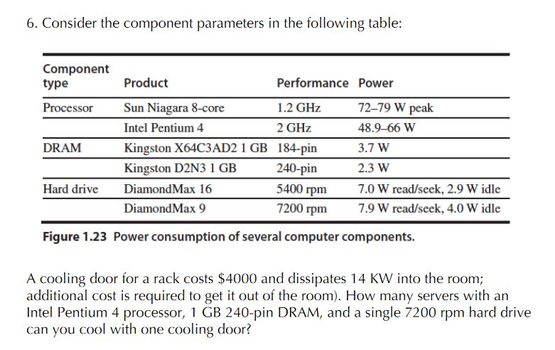 6. Consider the component parameters in the following | Chegg.com