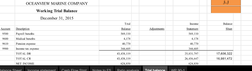 Solved December 31, 2015 PBC Income Balance Unadjusted Trial | Chegg.com