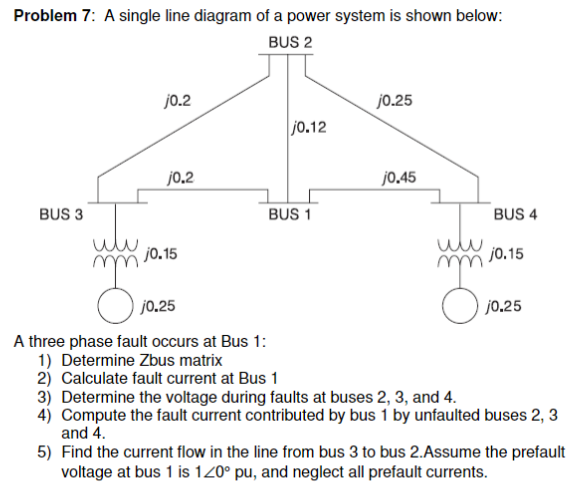 (Solved) - A three phase fault occurs at Bus 1 1) Determine Zbus matrix 2)... (1 Answer ...
