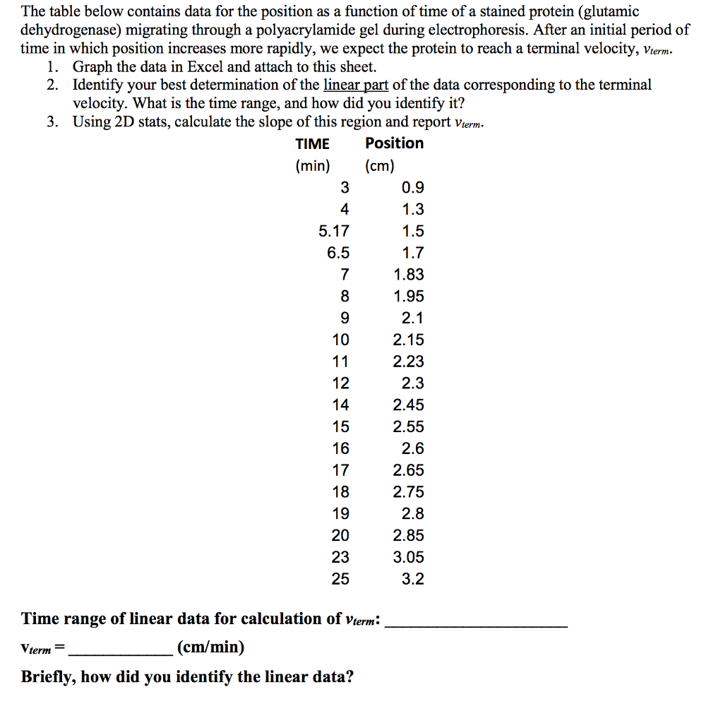 Solved The table below contains data for the position as a | Chegg.com