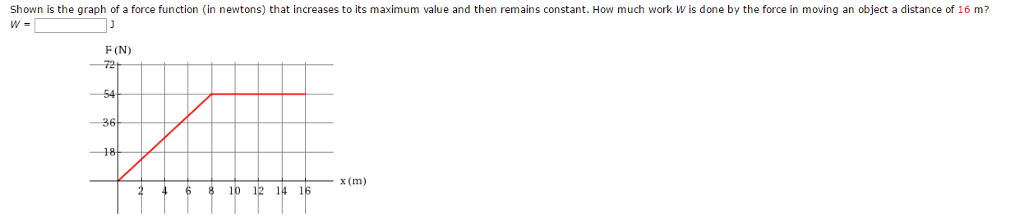 Solved Shown is the graph of a force function (in newtons) | Chegg.com