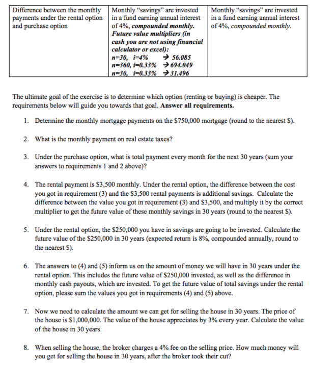 Solved Exercise 4 - Renting vs. buying a house: You are | Chegg.com