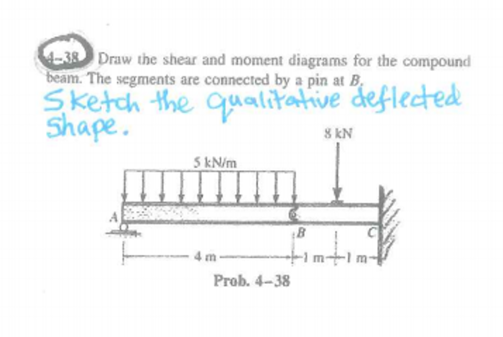 sketch the qualitative deflected shape from the | Chegg.com