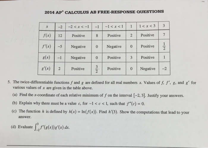 Solved The Twice Differentiable Functions F And G Are