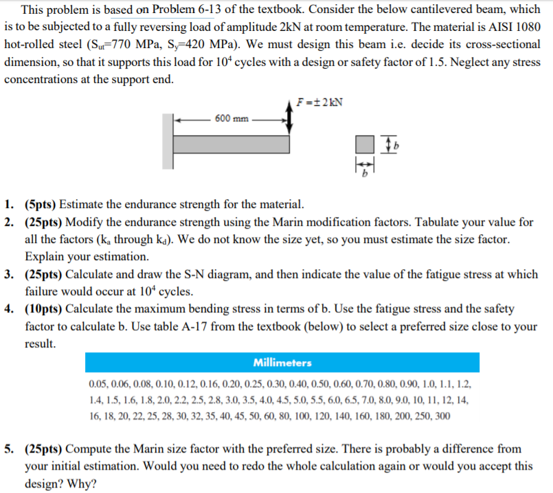 Solved This problem is based on Problem 6-13 of the | Chegg.com
