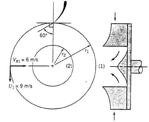 Solved An inward flow radial turbine involves a nozzle | Chegg.com