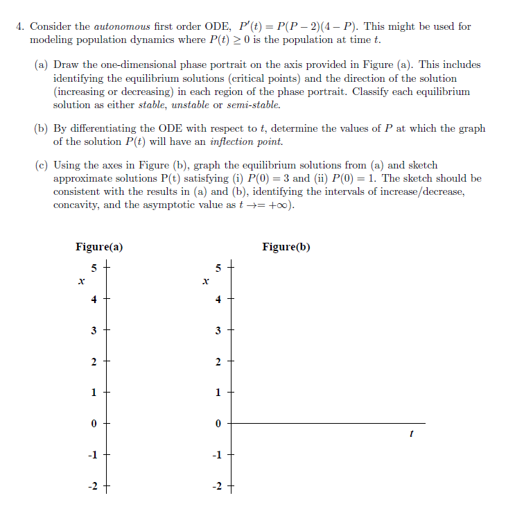 Solved Consider the autonomous first order ODE, P'(t) = P(P | Chegg.com