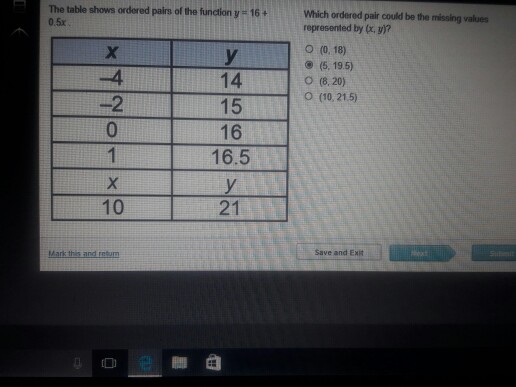 Solved The table shows ordered pairs of the function y -16+ | Chegg.com Solved The table shows ordered pairs of the function y -16+ | Chegg.com
