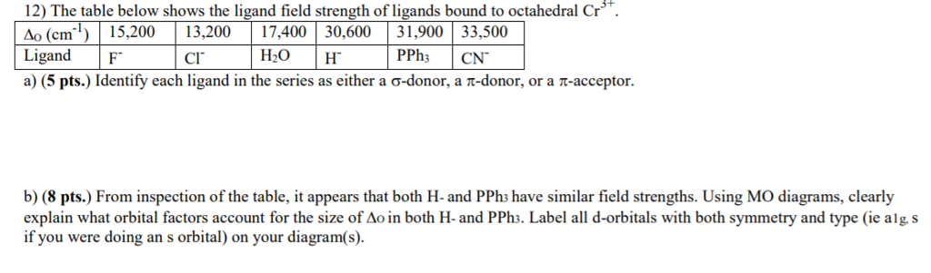 Solved 12) The table below shows the ligand field strength | Chegg.com
