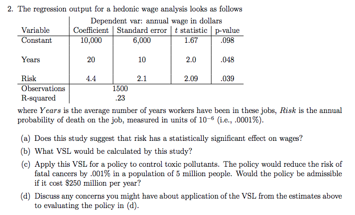 2. The regression output for a hedonic wage analysis | Chegg.com