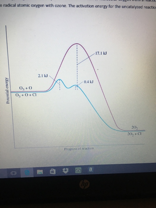 Solved The potential energy diagram shown represents the | Chegg.com