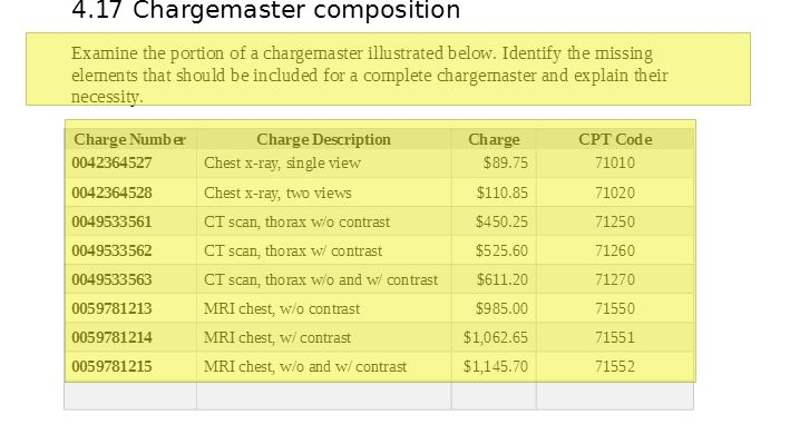 Solved Examine the portion of a chargemaster illustrated | Chegg.com