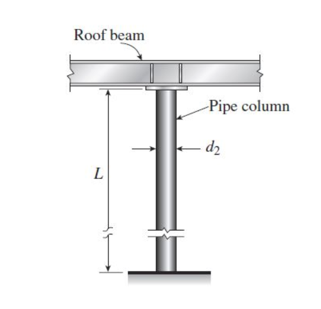 Solved The roof beams of a warehouse are supported by pipe | Chegg.com