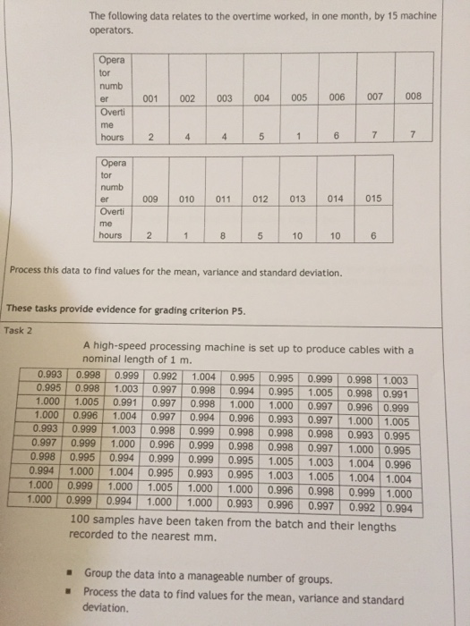 Solved The following data relates to the overtime worked. In | Chegg.com