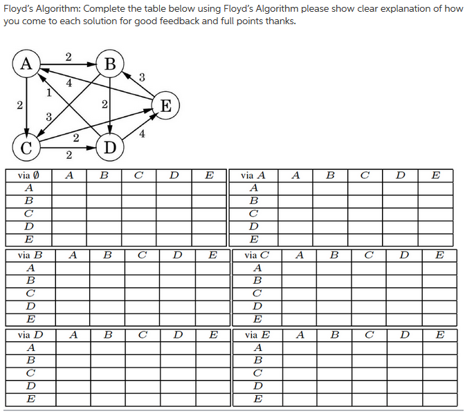 Floyds Algorithm: Complete the table below using Floyds Algorithm ... Floyds Algorithm: Complete the table below using Floyds Algorithm ...