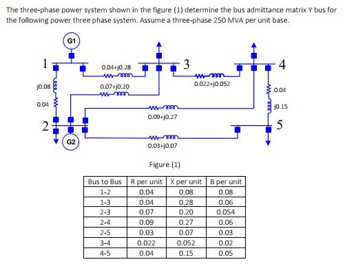 Solved The three-phase power system shown in the figure (1) | Chegg.com