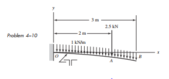 Solved Solve Prob. 4–10 using singularity functions. Use | Chegg.com