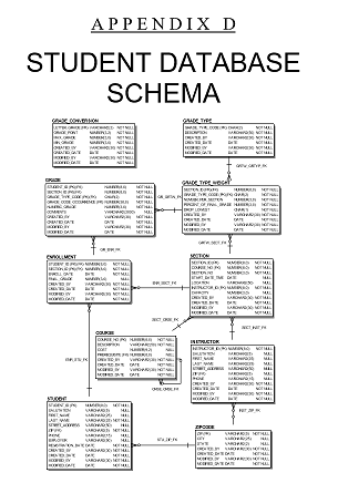 Complete the following Oracle SQL Queries: 1. List | Chegg.com