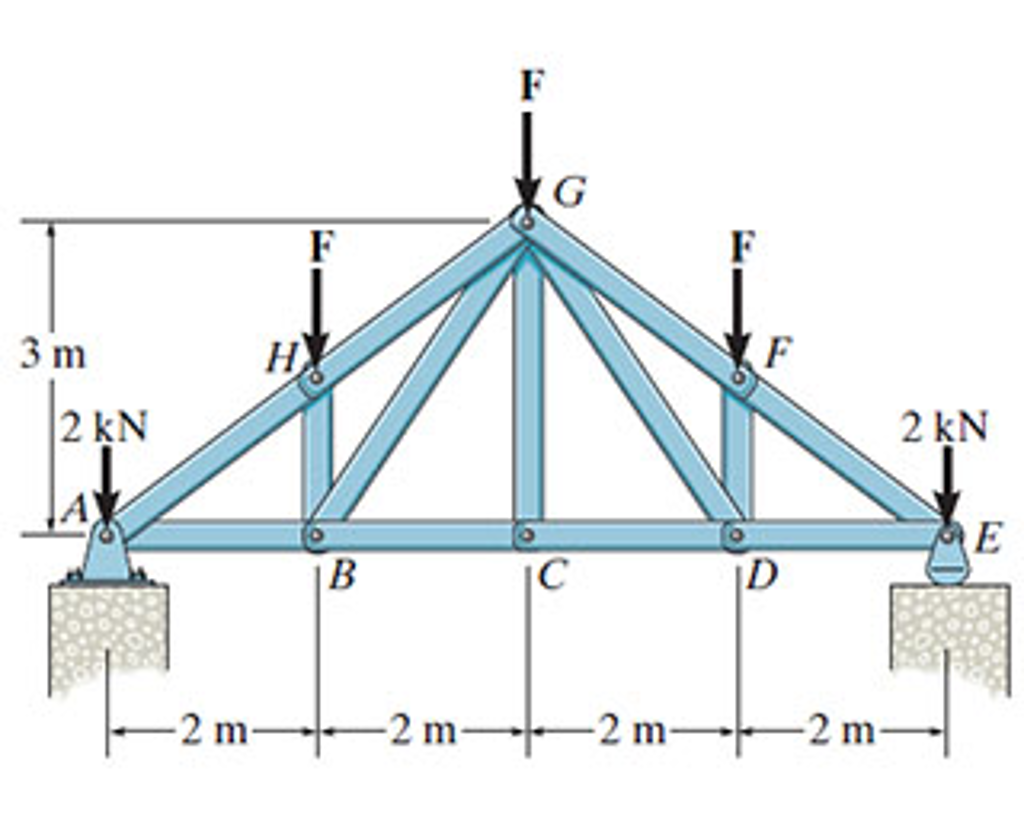 Solved The Howe Truss Is Subjected To The Loading Shown
