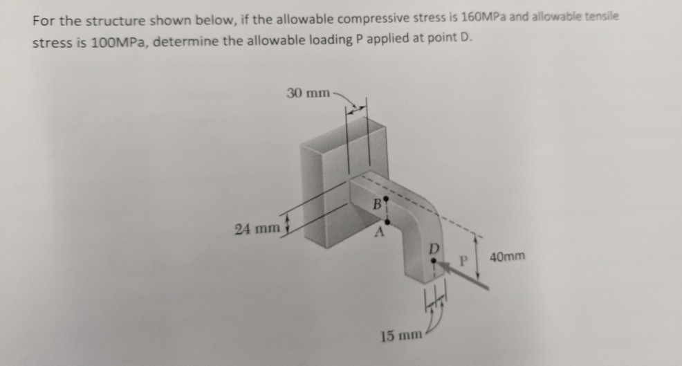 Solved For the structure shown below, if the allowable | Chegg.com