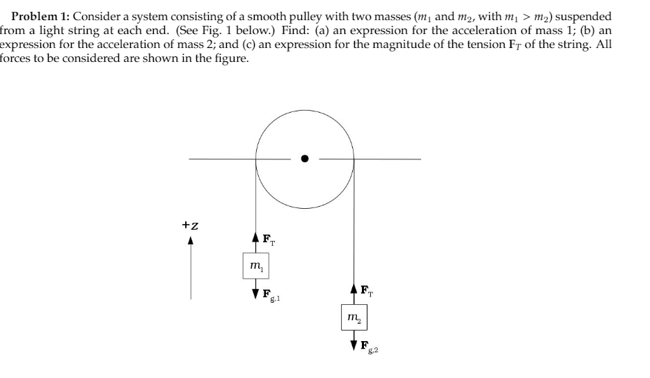 Solved Consider a system consisting of a smooth pulley with | Chegg.com