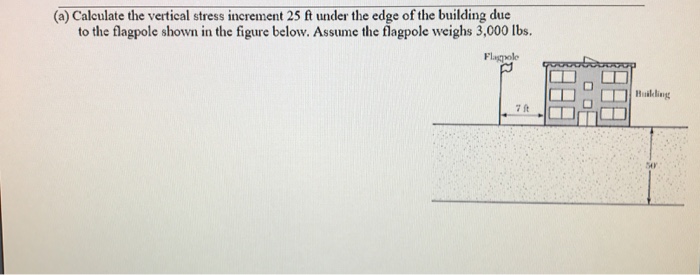 Solved Calculate the vertical stress increment 25 ft under | Chegg.com