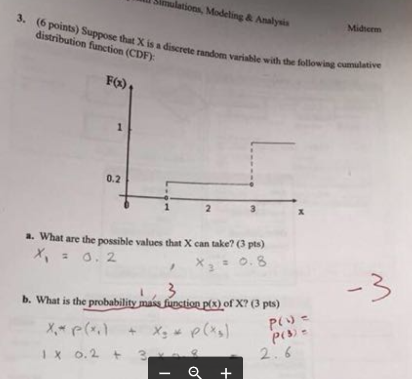 Solved ll Simulations, Modeling&Analysis 3. (6 points) | Chegg.com