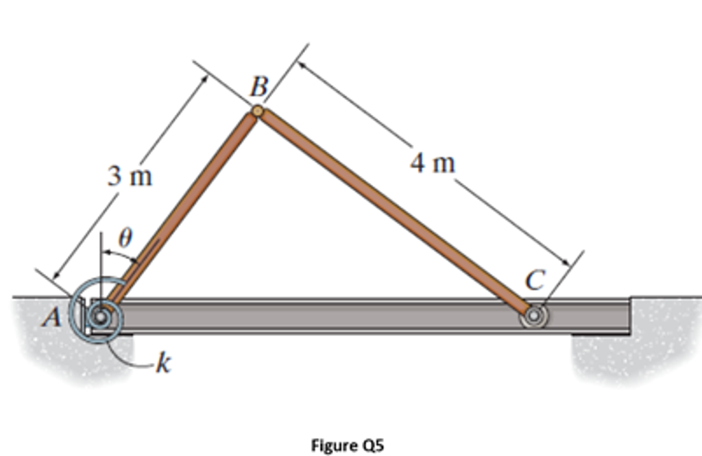 Solved Figure Q5 shows a torsional spring at A having a | Chegg.com