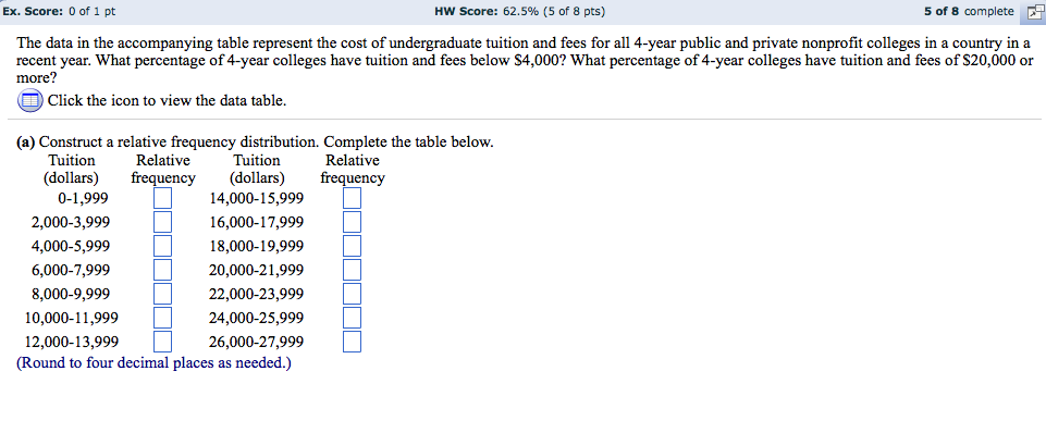 Solved The data in the accompanying table represent the cost | Chegg.com