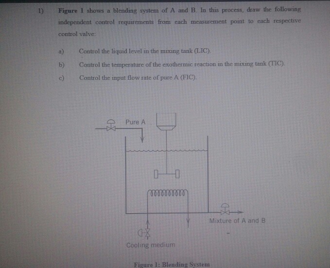 Solved Figure 1 shows a blending system of A and B. In this | Chegg.com