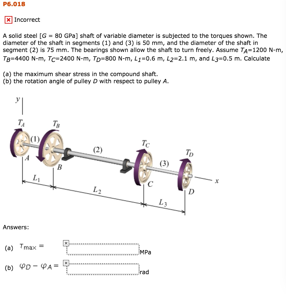 Solved A solid steel [G = 80 GPa] shaft of variable diameter | Chegg.com