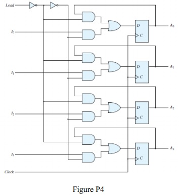 Solved Consider the 4-bit register with parallel load | Chegg.com