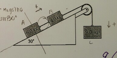 Solved A system comprising blocks, a light frictionless | Chegg.com