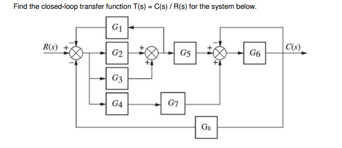 Solved Find the closed-loop transfer function T(s) = | Chegg.com