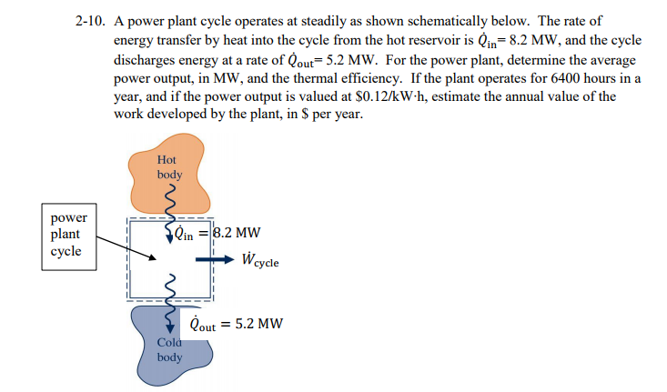 Solved A power plant cycle operates at steadily as shown | Chegg.com