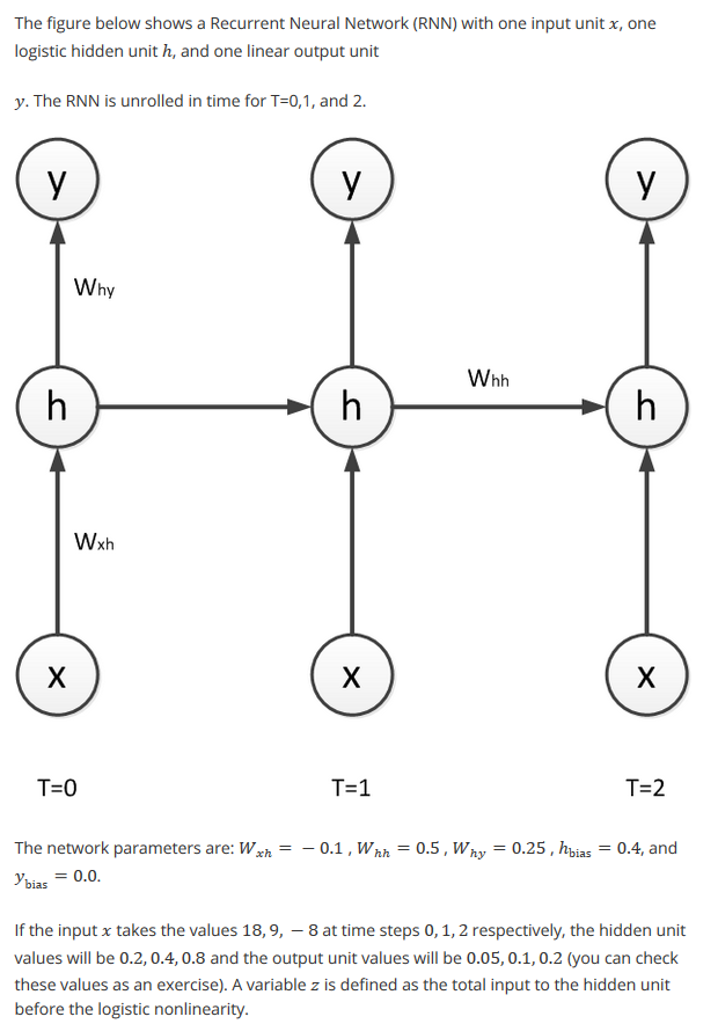 Solved The figure below shows a Recurrent Neural Network | Chegg.com