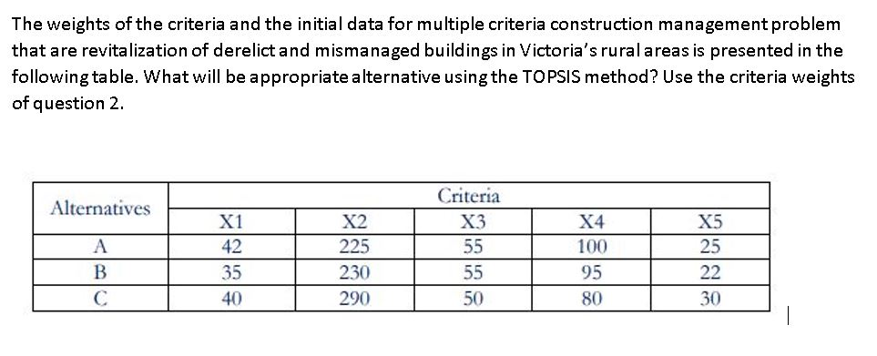 Solved The weights of the criteria and the initial data for | Chegg.com
