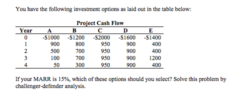 Solved You have the following investment options as laid out | Chegg.com