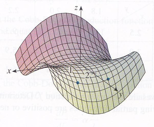 Solved Determine the signs of the partial derivatives for | Chegg.com