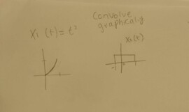Solved Convolve graphically X_1 (t) = t^2 | Chegg.com