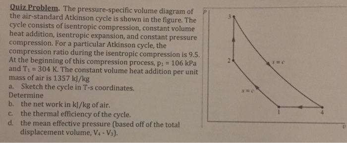 Solved The pressure-specific volume diagram of the | Chegg.com
