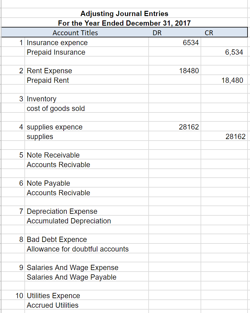 Solved Using the following worksheet and adjustment data | Chegg.com