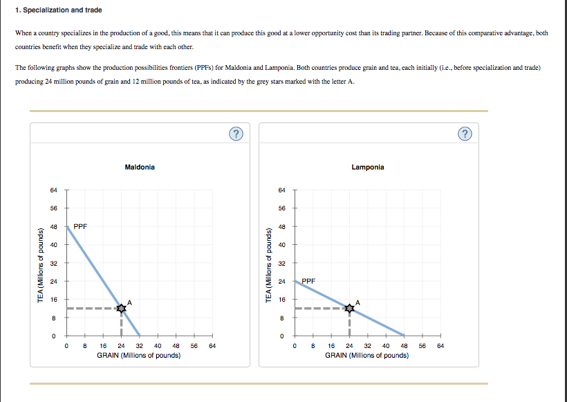 Solved 1. Specialization and trade When a country | Chegg.com