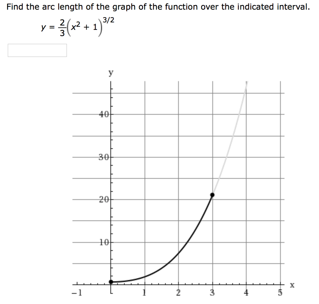 Solved Find The Arc Length Of The Graph Of The Function Over Chegg
